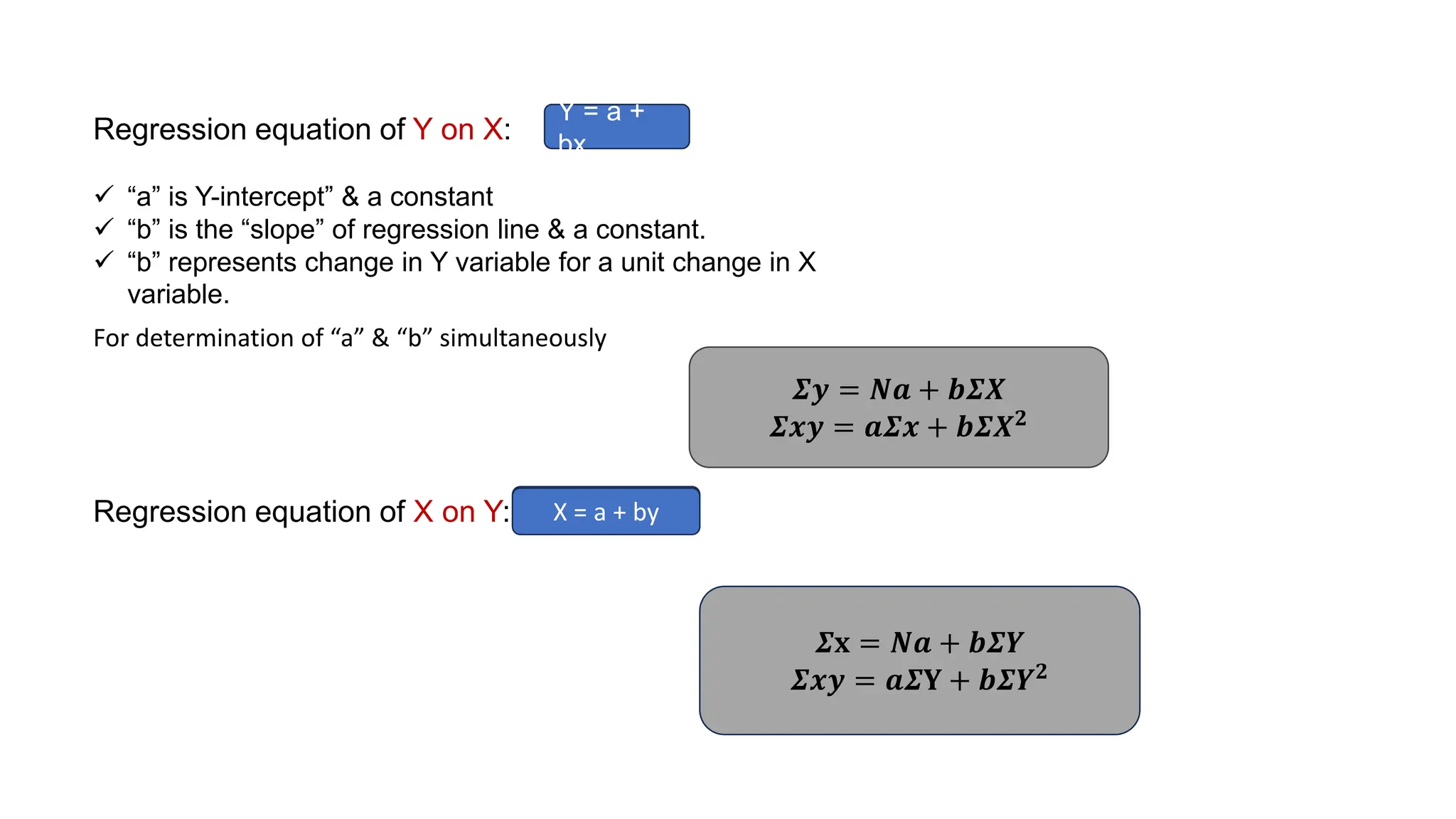 Regression | Linear | Regression Analysis | Complete Explanation | Regression | | PPT