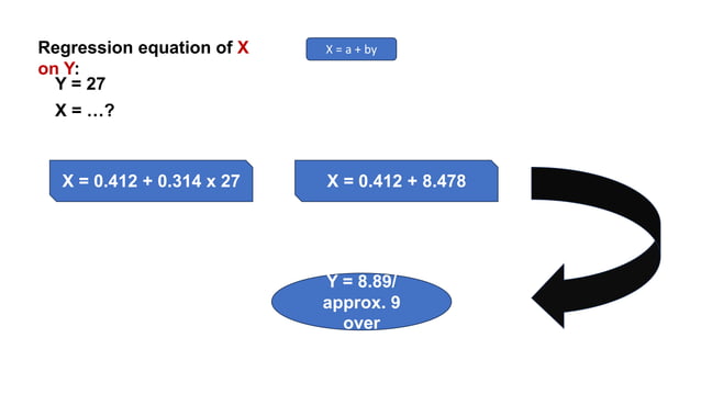 Regression | Linear | Regression Analysis | Complete Explanation ...