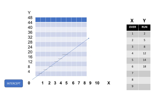 Regression | Linear | Regression Analysis | Complete Explanation ...