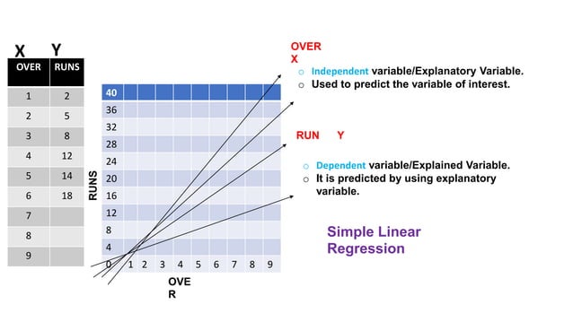 Regression | Linear | Regression Analysis | Complete Explanation ...