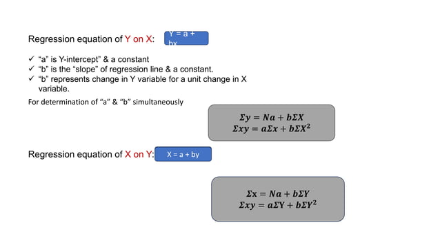 Regression | Linear | Regression Analysis | Complete Explanation | Regression | | PPT