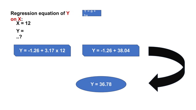 Regression | Linear | Regression Analysis | Complete Explanation | Regression | | PPT