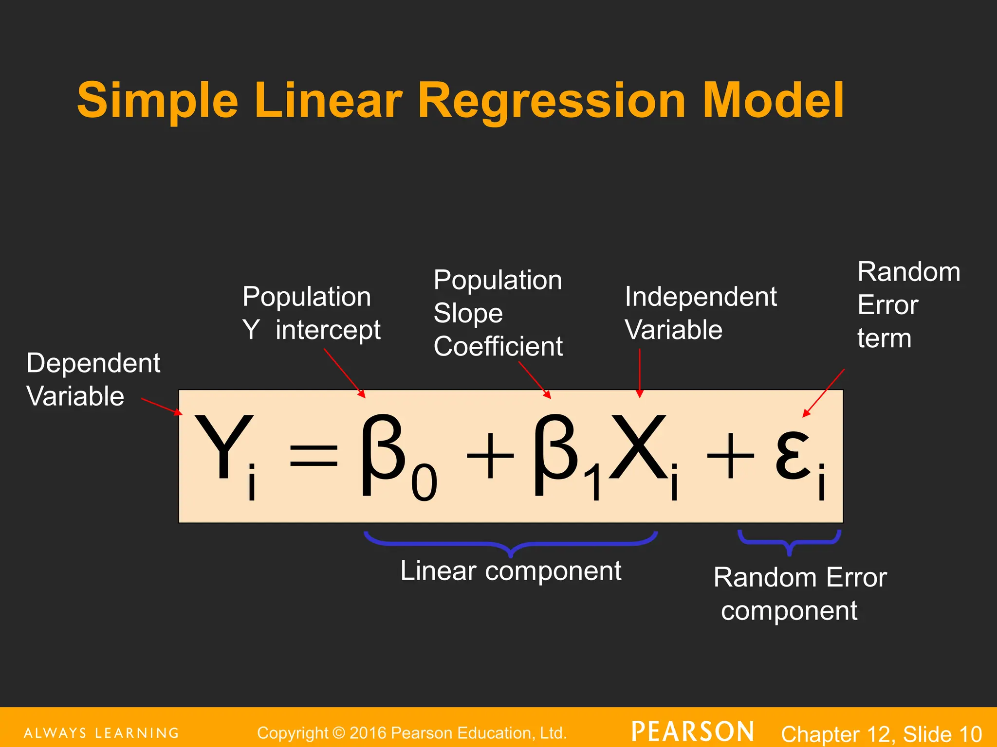 Concept of Regression in Research Methodology.pdf