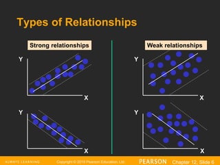 Concept of Regression in Research Methodology.pdf
