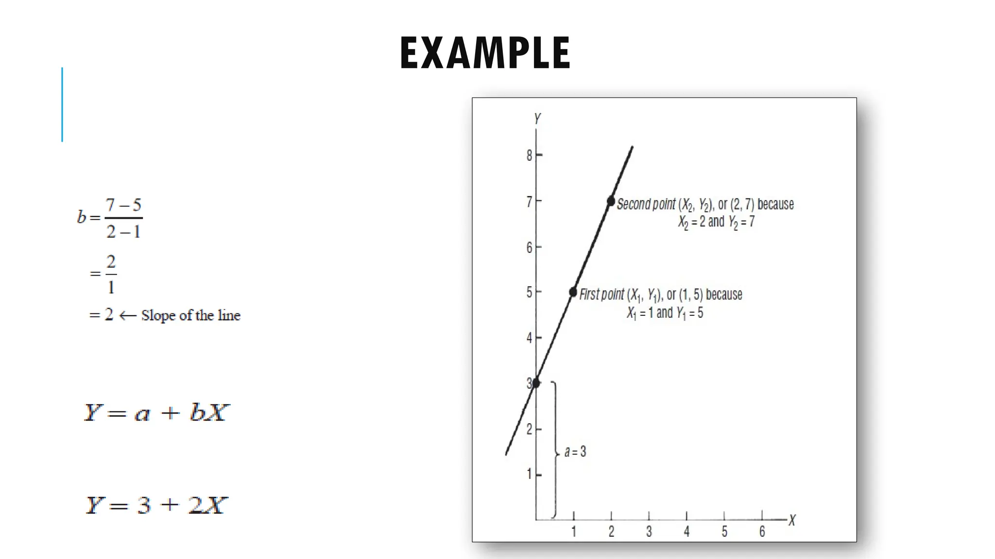 Linear and Univariate Regression Analysis.pptx | Free Download