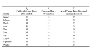 Linear and Univariate Regression Analysis.pptx