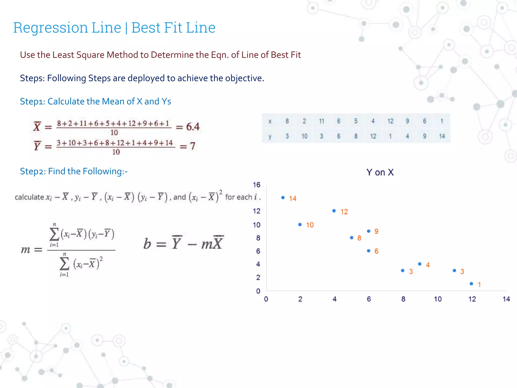 Linear and Logistics Regression | PPTX