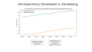 Regression - Predicting Life Expectancy | PDF