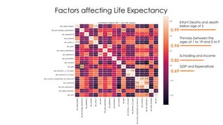 Regression - Predicting Life Expectancy | PDF