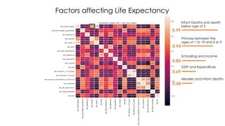 Regression - Predicting Life Expectancy | PDF