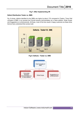 RCA on Residual defects – Techniques for adaptive Regression testing | PDF