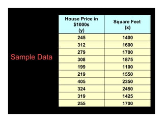 Regression analysis | PPT