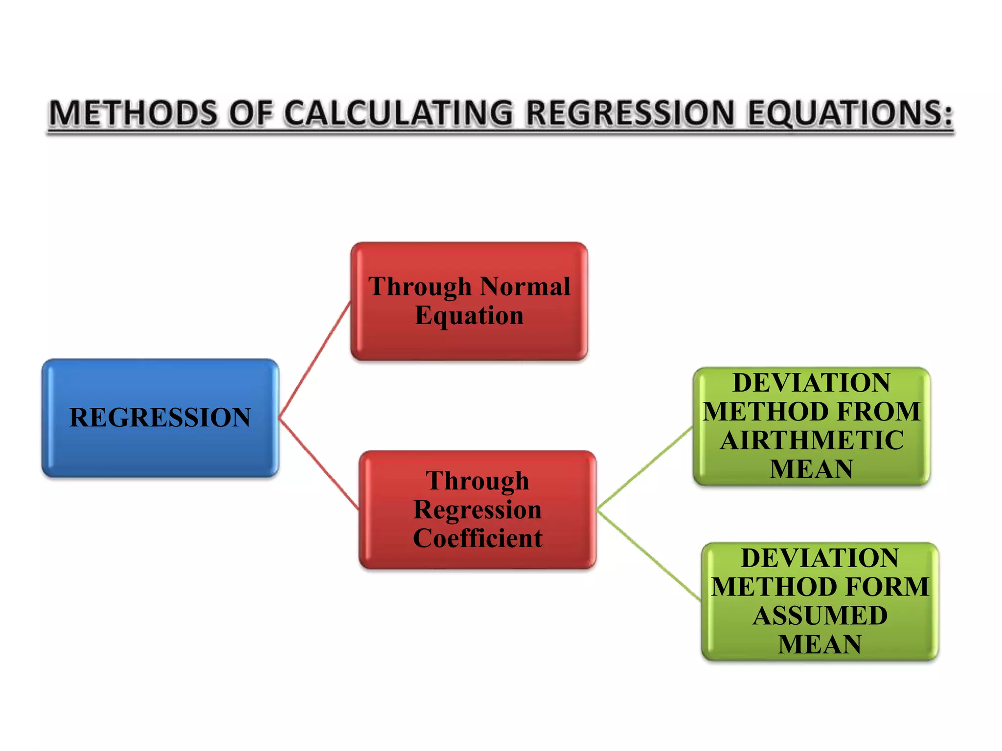 Regression analysis. | PPTX