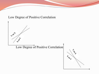 Regression analysis. | PPTX