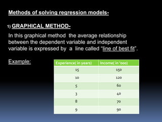 Regression analysis | PPT