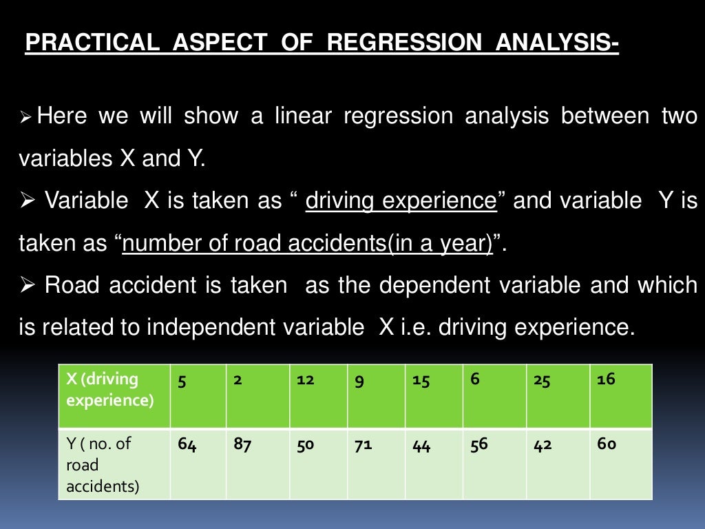 Regression analysis