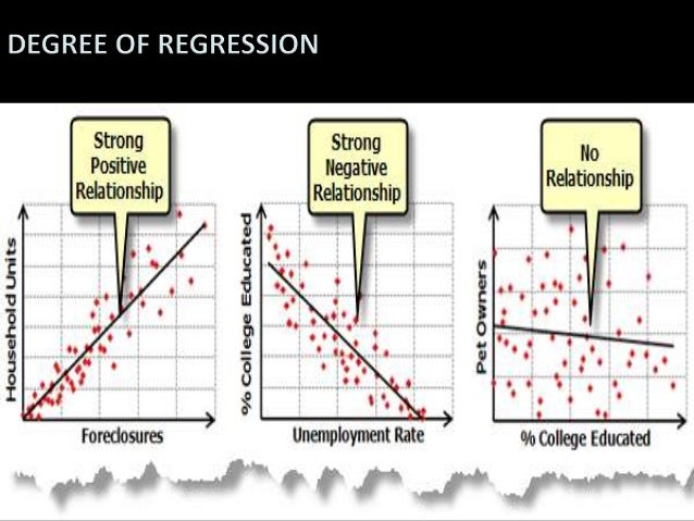 Regression Analysis
