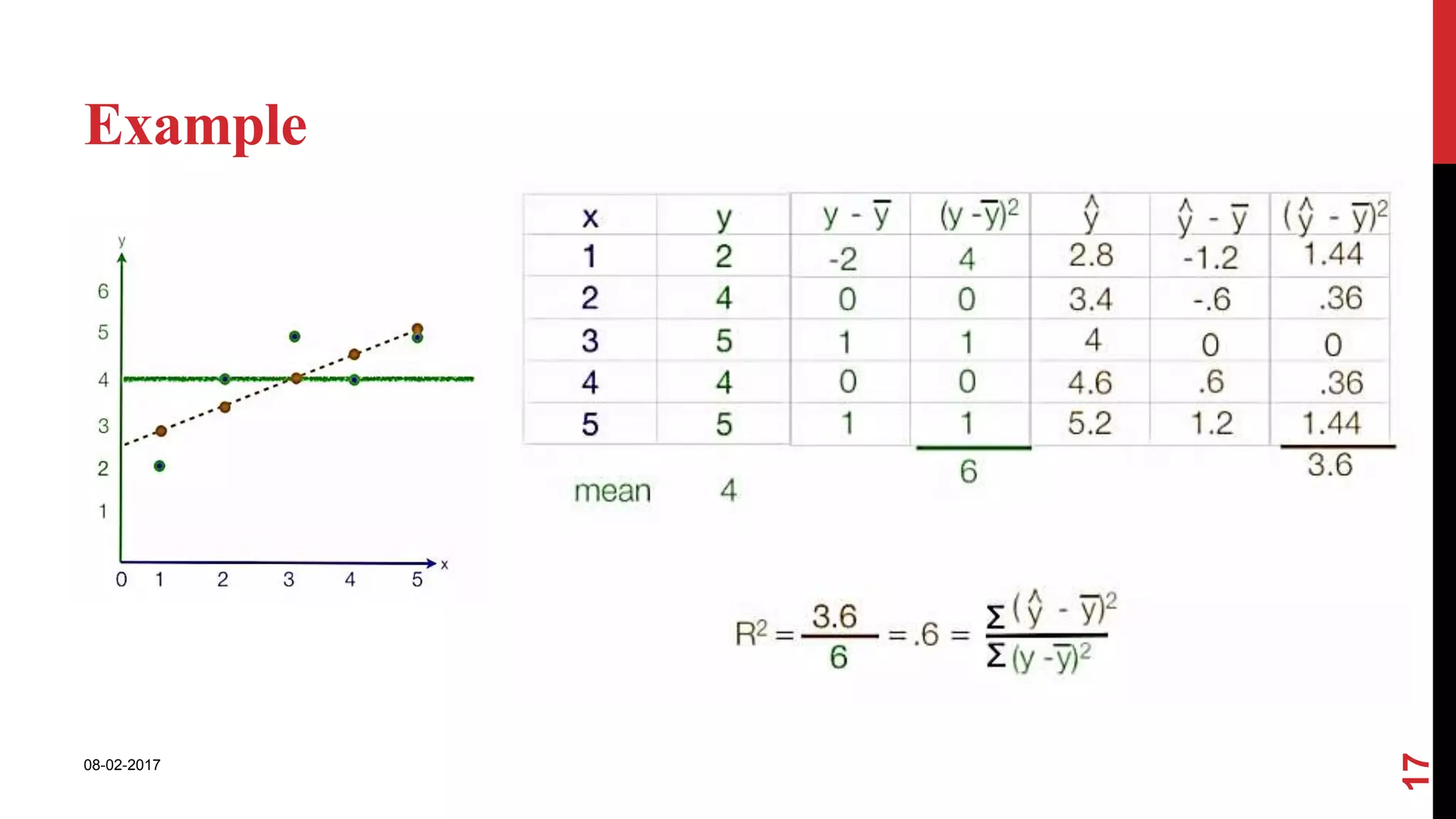 Basics of Regression analysis | PPTX