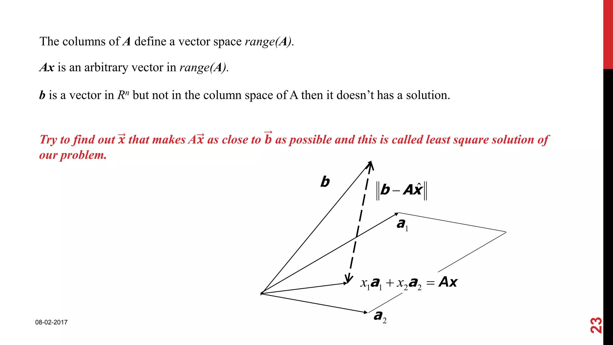Basics of Regression analysis | PPTX