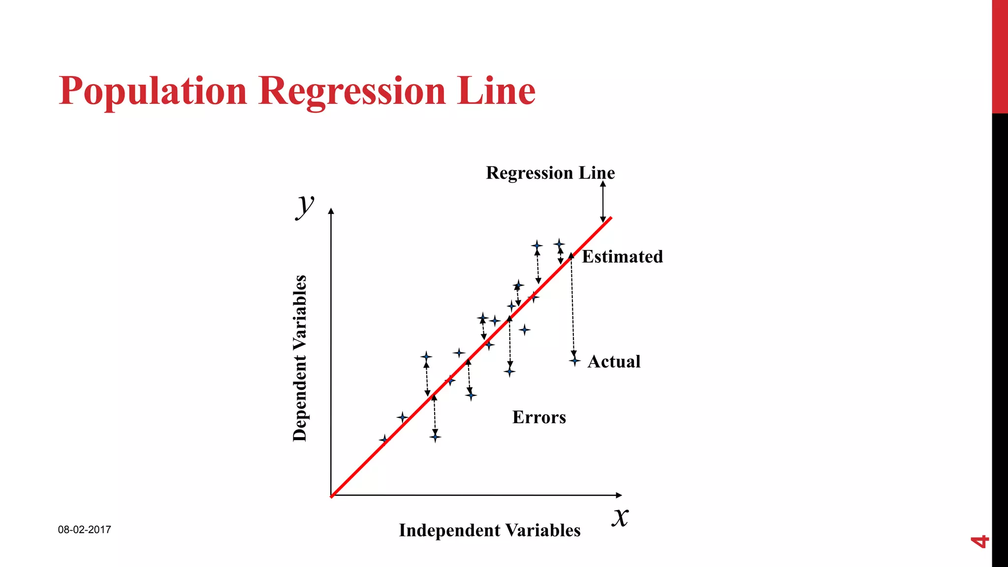 Basics of Regression analysis | PPTX