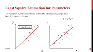 Basics of Regression analysis | PPTX