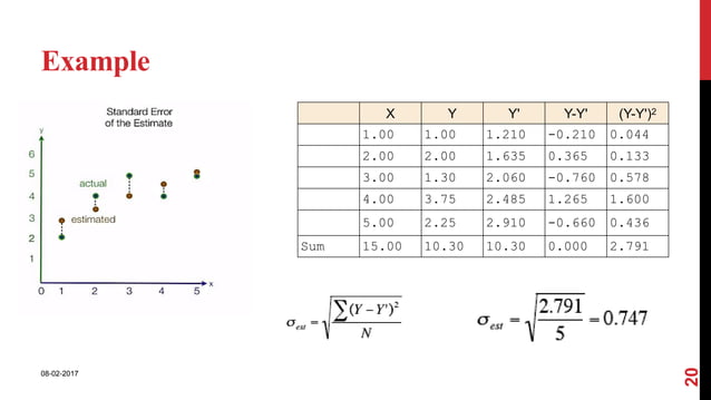 Basics of Regression analysis | PPTX | Physics | Science