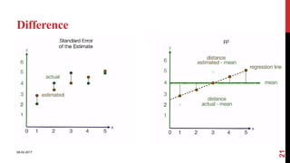 Basics of Regression analysis | PPTX