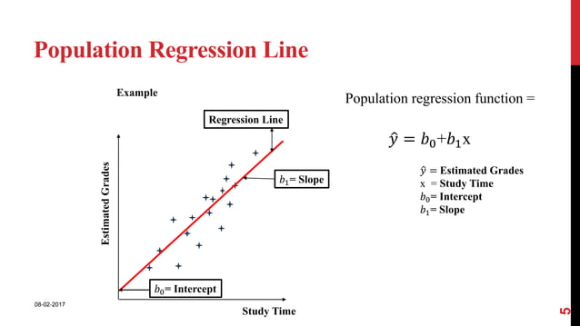 Basics of Regression analysis | PPTX | Physics | Science