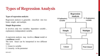 Basics of Regression analysis | PPTX