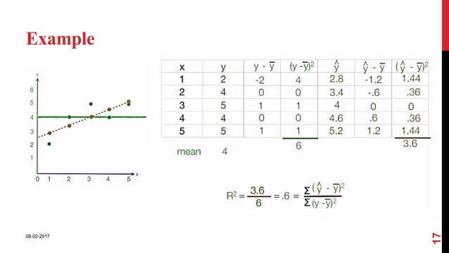 Basics of Regression analysis | PPT