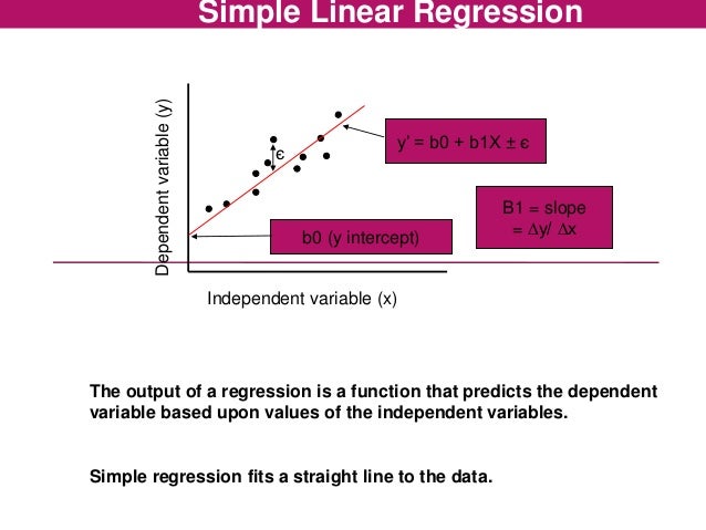 Regression analysis