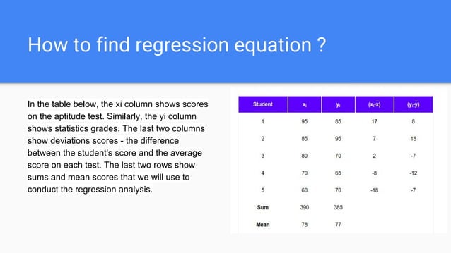 Regressionanalysis Ppt