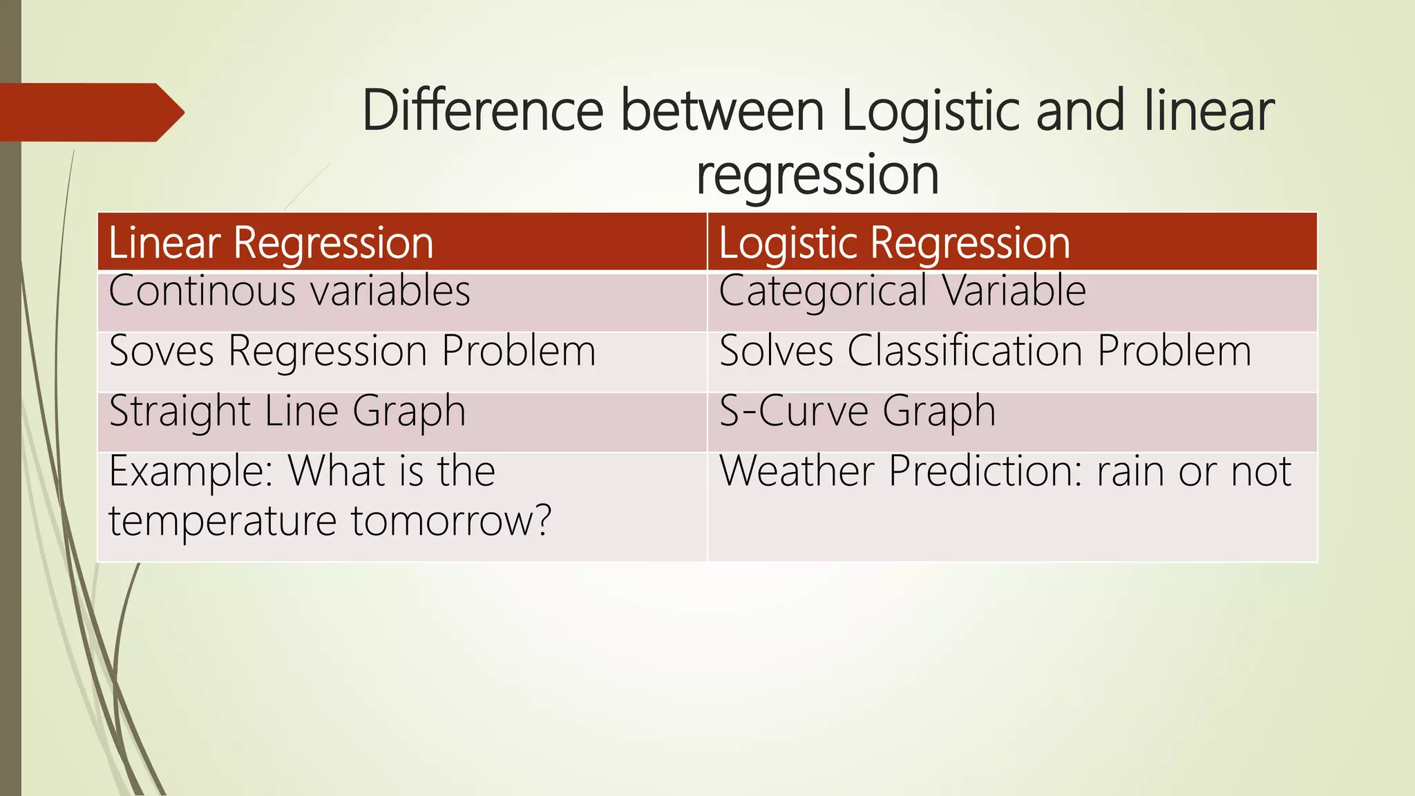Regression analysis by akanksha Bali | PPTX