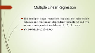 Regression analysis by akanksha Bali | PPT