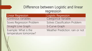 Regression analysis by akanksha Bali | PPTX