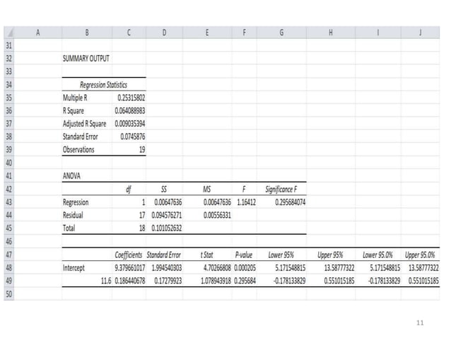 Regression analysis.pptx