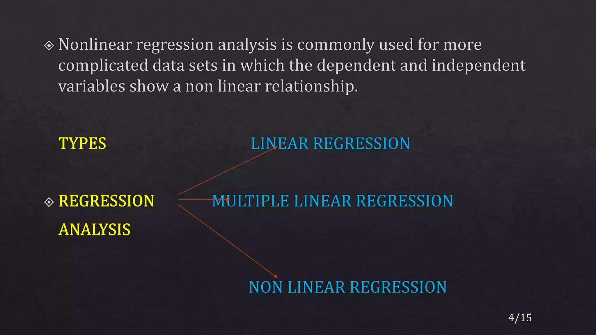 REGRESSION ANALYSIS.pptx
