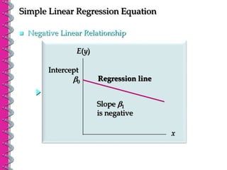 Regression Analysis.pptx | Technology & Computing