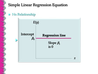 Regression Analysis.pptx | Technology & Computing