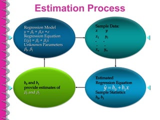 Regression Analysis.pptx | Technology & Computing