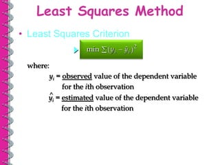 Regression Analysis.pptx | Technology & Computing