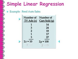 Regression Analysis.pptx | Technology & Computing