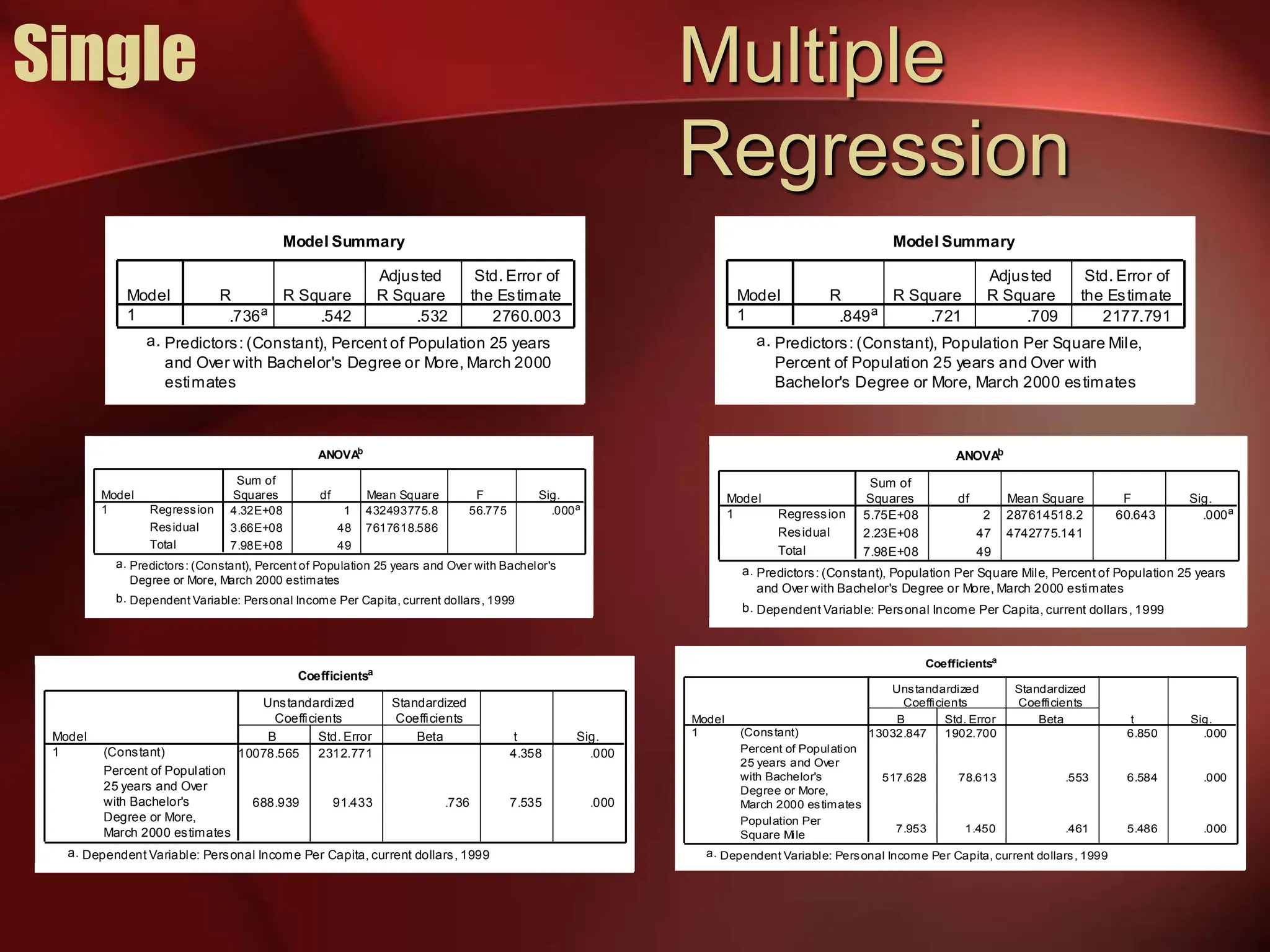 Regression Analysis.ppt
