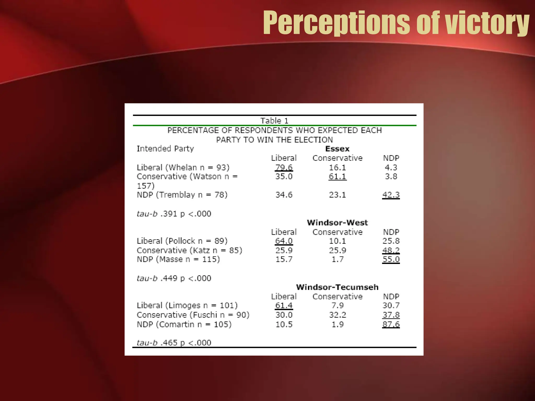 Regression Analysis.ppt