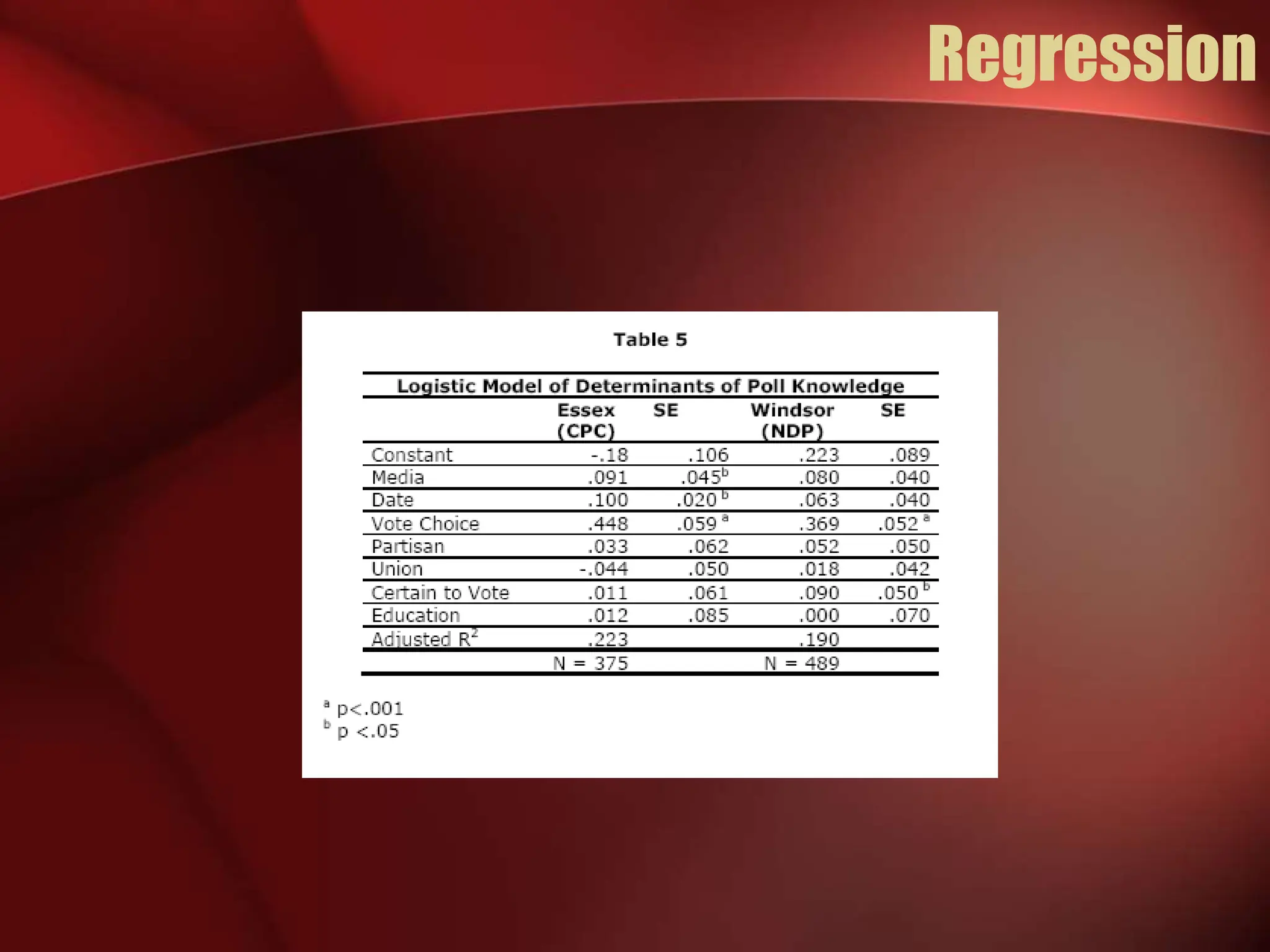 Regression Analysis.ppt