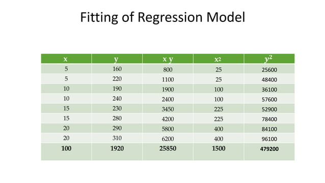 Regression Analysis , A statistical approch to analysis data.pptx