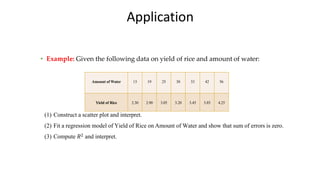 Regression Analysis , A statistical approch to analysis data.pptx