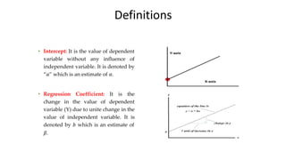Regression Analysis , A statistical approch to analysis data.pptx