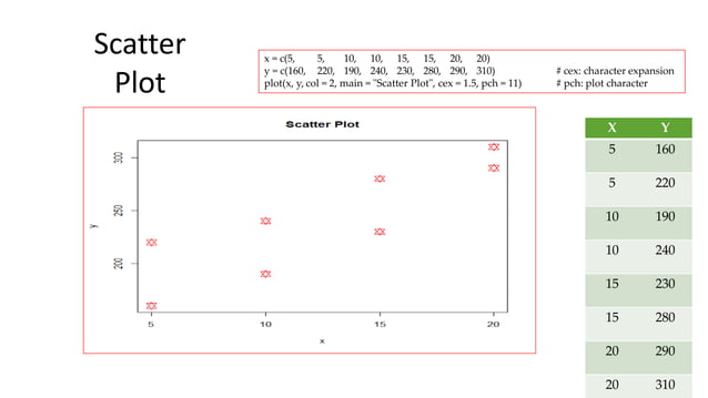 Regression Analysis , A statistical approch to analysis data.pptx