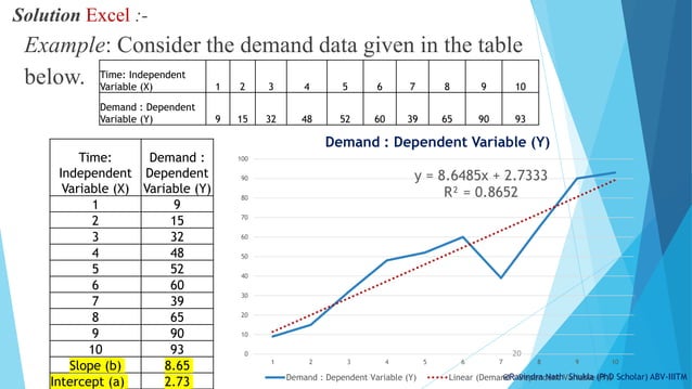 Regression analysis: Simple Linear Regression Multiple Linear Regression | PPTX | Cameras and ...